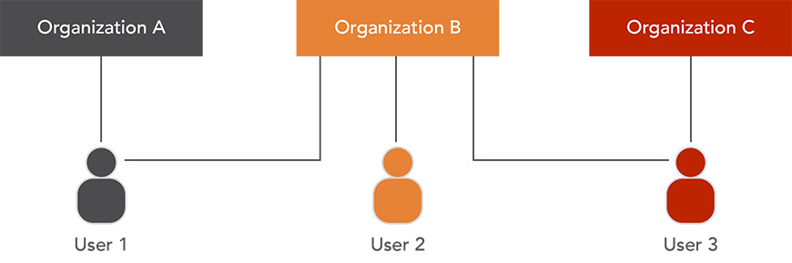 10 Major Changes in Oracle Commerce 11.1 and Why You Should Care
