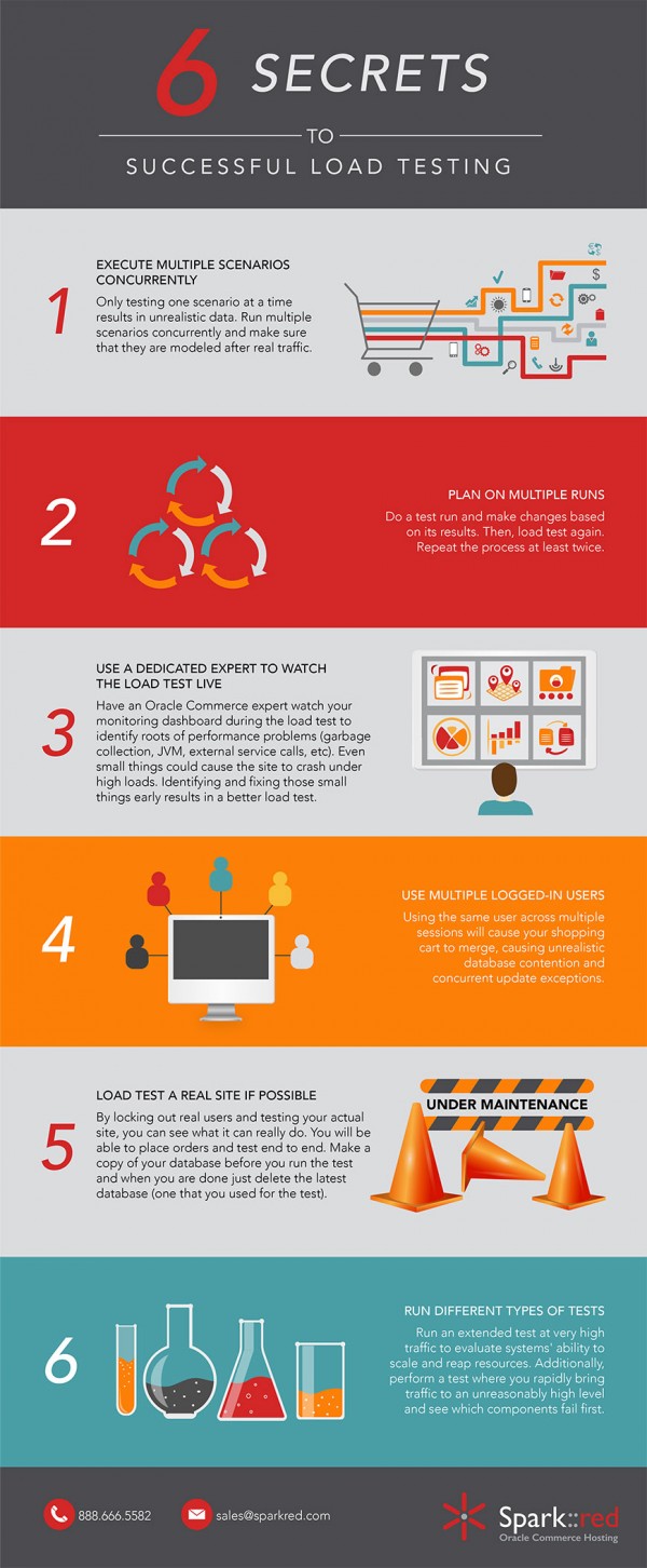 6 Secrets to Successful Load Testing [Infographic]