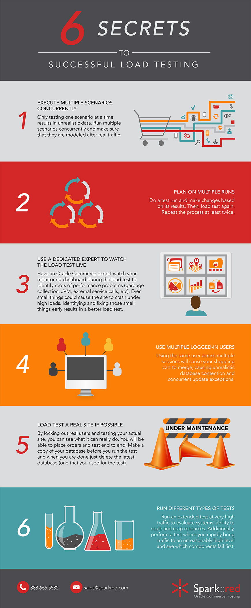 6 Secrets to Successful Load Testing [Infographic]